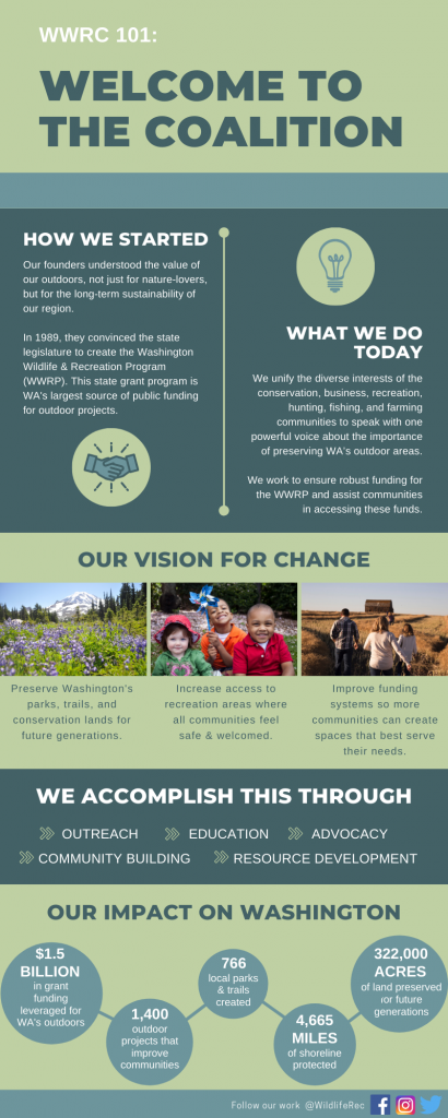WWRC-101-infographic-1 - Wildlife Recreation and Coalition